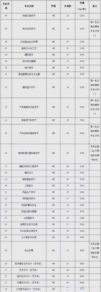 盐城工业职业技术学院怎么样_盐城工业职业技术学院专业有哪些-第1张图片-山城妙识