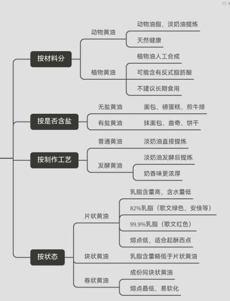 酥油是黄油吗_酥油和黄油区别-第2张图片-山城妙识
