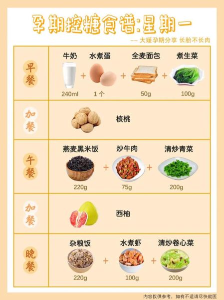 孕妇血糖高一日三餐怎么吃_高血糖孕妇三餐食谱-第3张图片-山城妙识