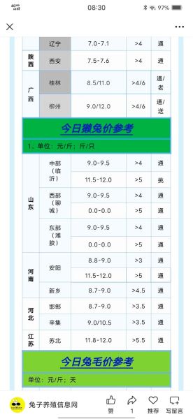 兔肉多少钱一斤2020_兔肉价格走势-第1张图片-山城妙识