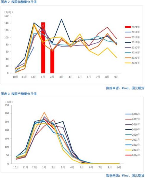 白糖批发价格今日多少钱一吨_白糖批发市场价格走势-第2张图片-山城妙识