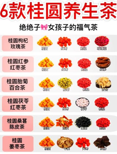 桂圆茶的功效与作用_桂圆茶适合什么人喝-第2张图片-山城妙识