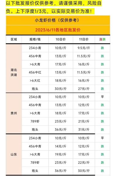龙虾价格多少钱一斤_不同品种龙虾价格排名-第1张图片-山城妙识