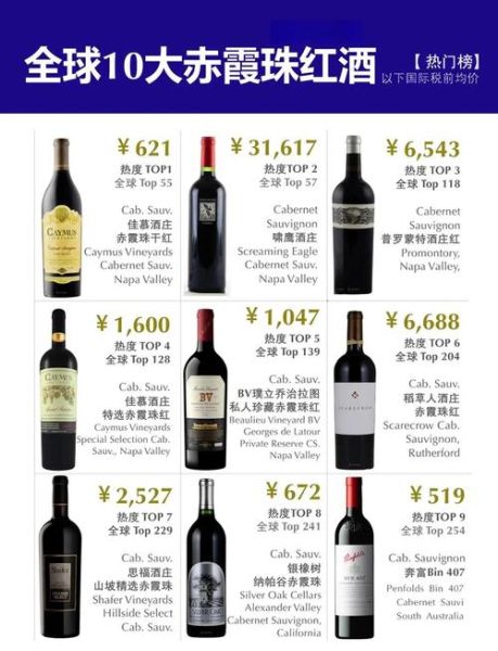 世界红酒排名前十有哪些_顶级红酒品牌怎么选-第1张图片-山城妙识