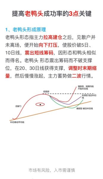 老鸭头选股公式怎么用_老鸭头形态成功率有多高-第2张图片-山城妙识