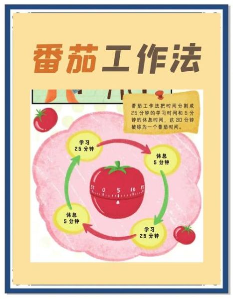 番茄工作法图解_如何提高专注力-第1张图片-山城妙识