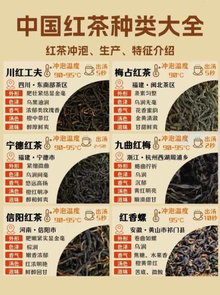 红茶有哪些品种_哪些茶属于红茶-第2张图片-山城妙识