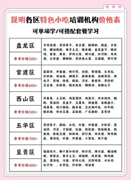 小吃小吃培训哪家好_学费一般多少钱-第1张图片-山城妙识