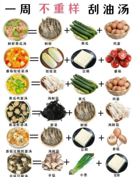 低卡减脂餐怎么做_一周健康菜谱推荐-第2张图片-山城妙识 低卡减脂餐怎么做_一周健康菜谱推荐-第2张图片-山城妙识