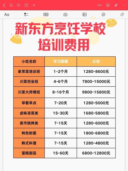 厨师培训班多少钱_零基础学厨师学费贵吗-第3张图片-山城妙识