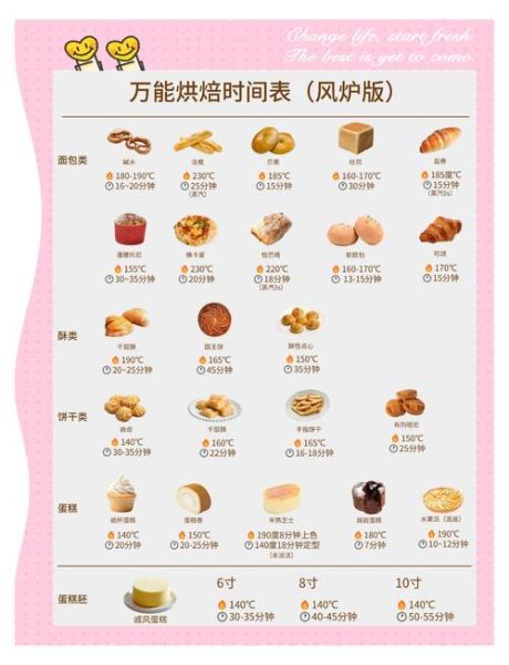 自制蛋糕烤箱温度时间_烤多久不塌陷-第2张图片-山城妙识