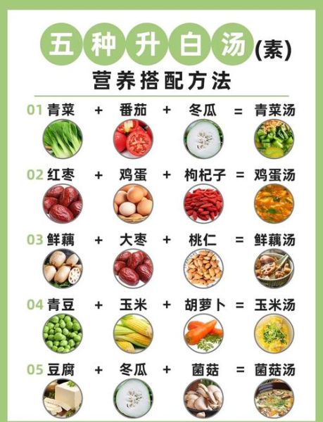 美白饮食食谱_吃什么可以变白-第1张图片-山城妙识