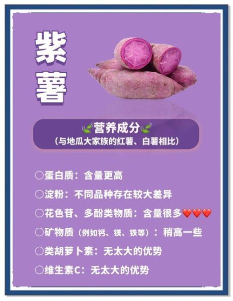 紫薯热量高吗_紫薯减肥能吃吗-第1张图片-山城妙识 紫薯热量高吗_紫薯减肥能吃吗-第1张图片-山城妙识