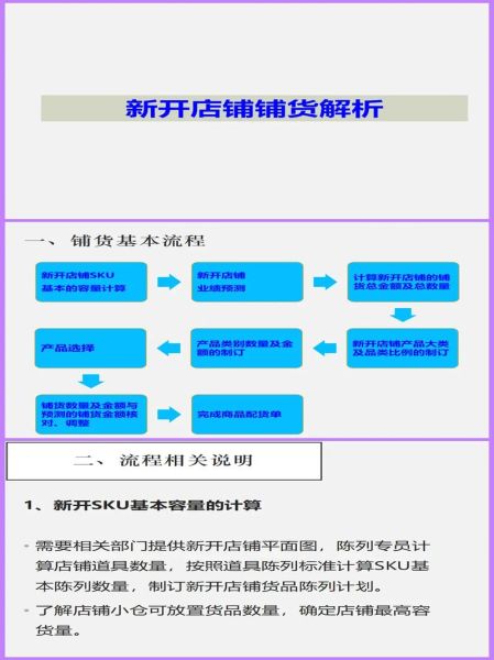 公司免费铺货你开店靠谱吗_如何合作-第1张图片-山城妙识
