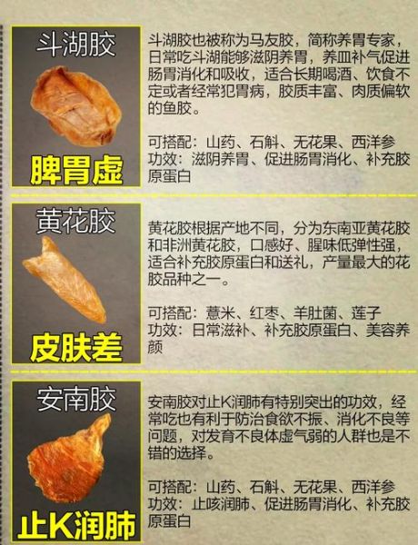 鱼胶粉怎么用比例_鱼胶粉用量怎么掌握-第2张图片-山城妙识