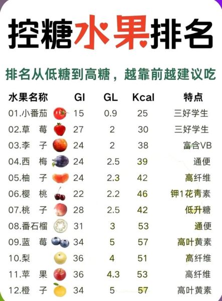 夏天吃什么水果减肥_低糖高纤水果推荐-第2张图片-山城妙识 夏天吃什么水果减肥_低糖高纤水果推荐-第2张图片-山城妙识