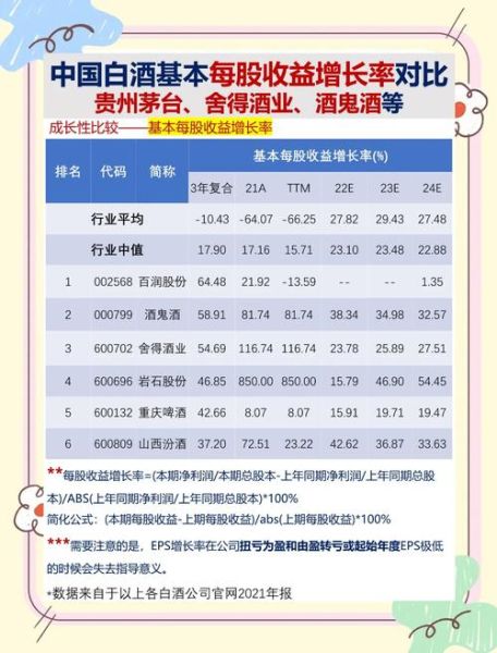 白酒板块有哪些龙头股_白酒板块还能投资吗-第1张图片-山城妙识 白酒板块有哪些龙头股_白酒板块还能投资吗-第1张图片-山城妙识