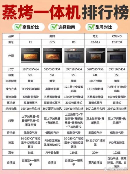 美的微波炉哪款性价比高_美的微波炉价格表2024-第2张图片-山城妙识