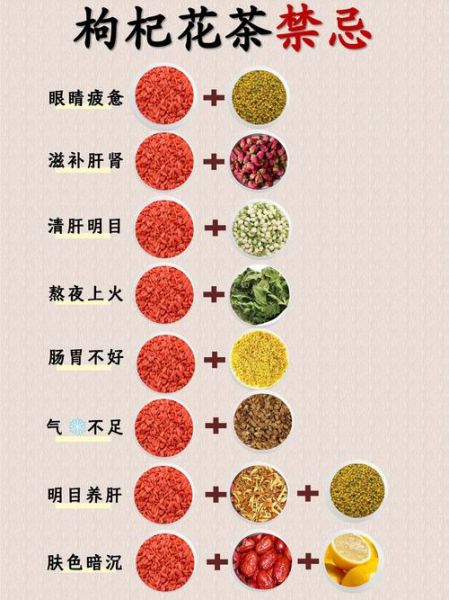 枸杞怎么吃最有营养_枸杞一天吃多少粒最好-第1张图片-山城妙识