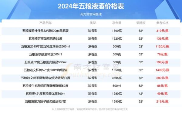 葡萄酒代理利润有多少_怎么做葡萄酒代理赚钱-第2张图片-山城妙识