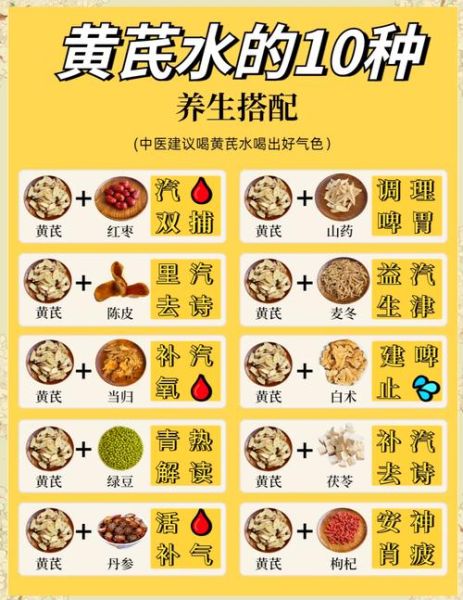 黄芪枸杞泡水正确泡法_黄芪枸杞泡水一次放多少-第1张图片-山城妙识