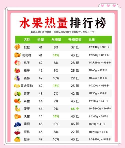 减肥水果排行榜前十名_哪些水果热量最低-第1张图片-山城妙识