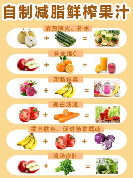 鲜榨蔬菜汁配方大全_哪些蔬菜搭配最营养-第2张图片-山城妙识