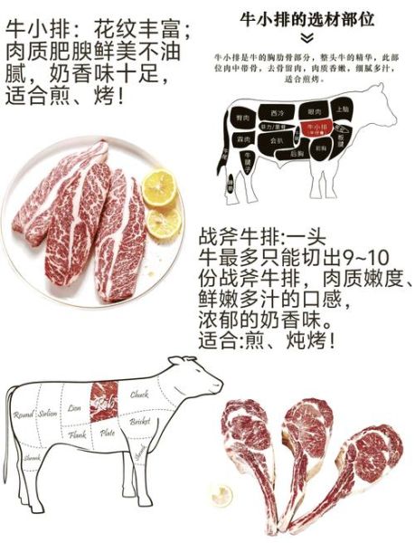 雪花牛排和菲力牛排的区别_哪个更好吃-第2张图片-山城妙识 雪花牛排和菲力牛排的区别_哪个更好吃-第2张图片-山城妙识