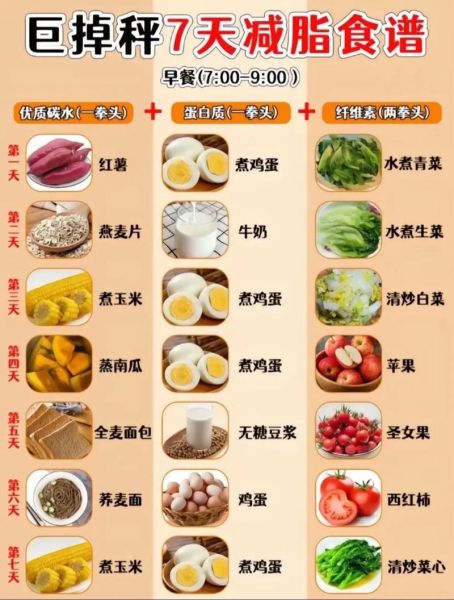 中国膳食食谱_如何搭配一日三餐-第3张图片-山城妙识