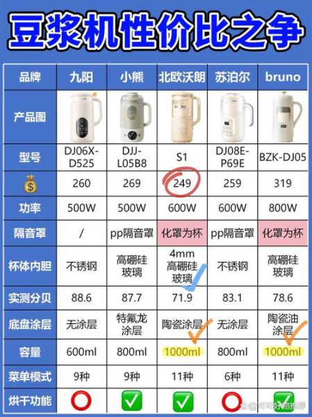 豆浆机哪款好_豆浆机排行榜前十名-第1张图片-山城妙识
