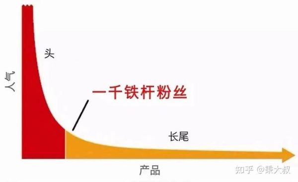 铁杆粉丝是什么意思_铁杆粉丝有哪些特征-第3张图片-山城妙识