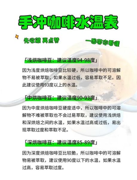 手冲咖啡水温多少合适_手冲咖啡研磨度怎么调-第1张图片-山城妙识