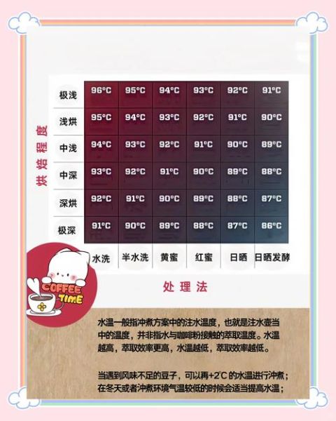 手冲咖啡水温多少合适_手冲咖啡研磨度怎么调-第2张图片-山城妙识