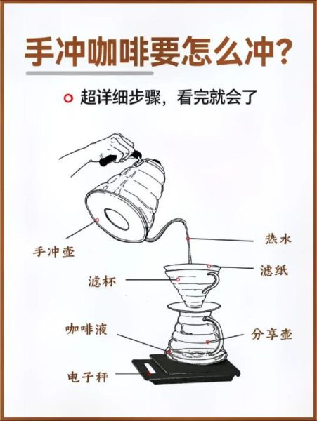 手冲咖啡水温多少合适_手冲咖啡研磨度怎么调-第3张图片-山城妙识