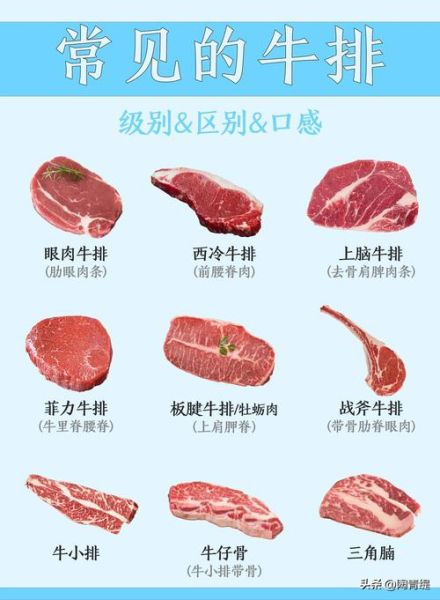 西餐牛排有几种_牛排分类全解析-第3张图片-山城妙识