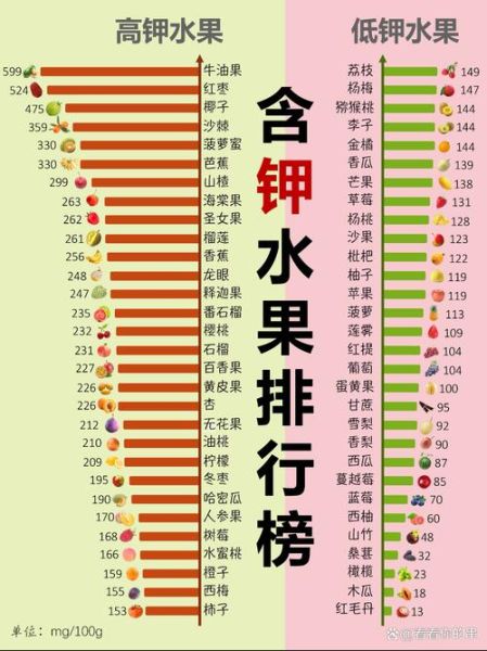 钾含量高的食物有哪些_高钾水果排行榜-第1张图片-山城妙识
