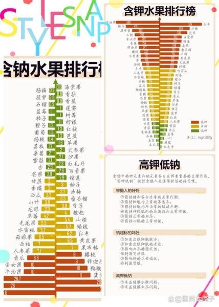 钾含量高的食物有哪些_高钾水果排行榜-第2张图片-山城妙识