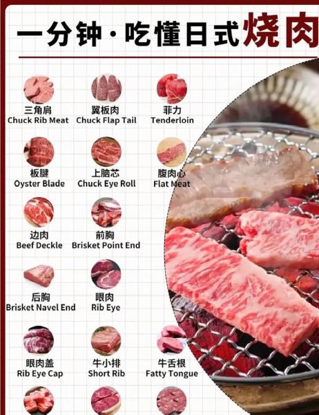 雪花牛肉是哪个部位_雪花牛肉怎么选-第1张图片-山城妙识