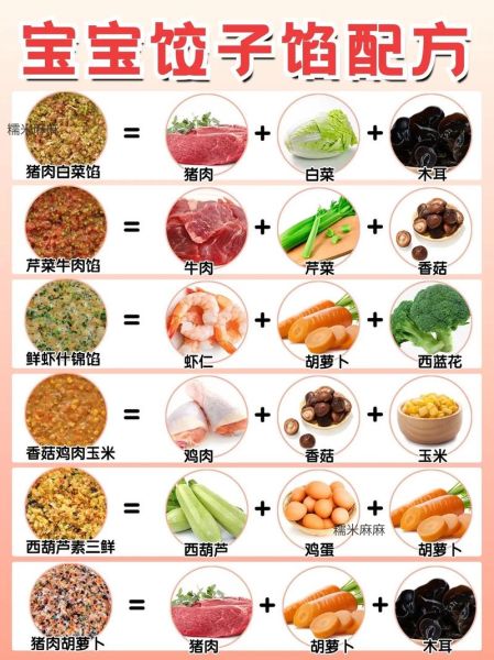 宝宝饺子馅怎么做_宝宝饺子馅有哪些-第1张图片-山城妙识