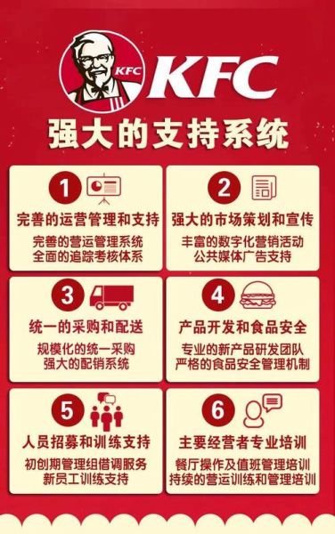 肯德基加盟费明细表2024_肯德基加盟费多少钱-第2张图片-山城妙识