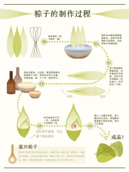 包粽子图片步骤图解_新手怎么包粽子不漏米-第3张图片-山城妙识