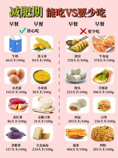 食物热量表怎么看_减肥一天吃多少卡-第2张图片-山城妙识
