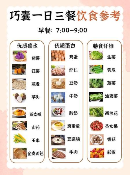 健康饮食搭配比例图_一日三餐怎么吃-第3张图片-山城妙识