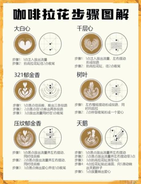 花式咖啡图片_如何在家复刻拉花艺术-第1张图片-山城妙识