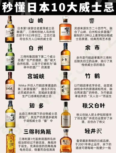 威士忌品牌排行前十_哪个最好喝-第2张图片-山城妙识