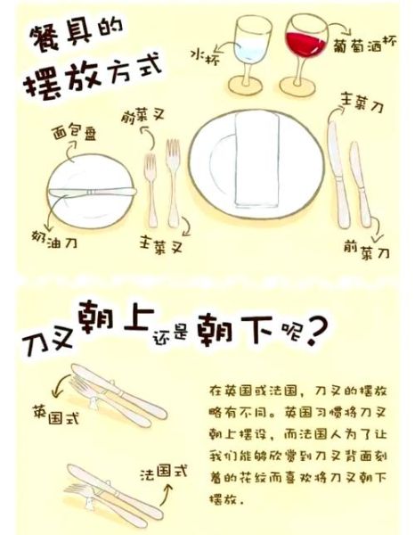 吃西餐刀叉怎么拿_刀叉左右手怎么分-第3张图片-山城妙识