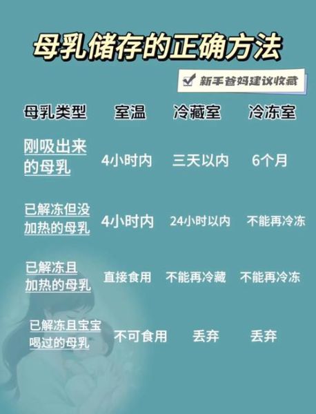 冷冻母乳能保存多久_常温母乳能保存多久-第1张图片-山城妙识