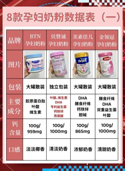 孕妇奶粉哪个品牌好_孕妇奶粉有必要喝吗-第2张图片-山城妙识