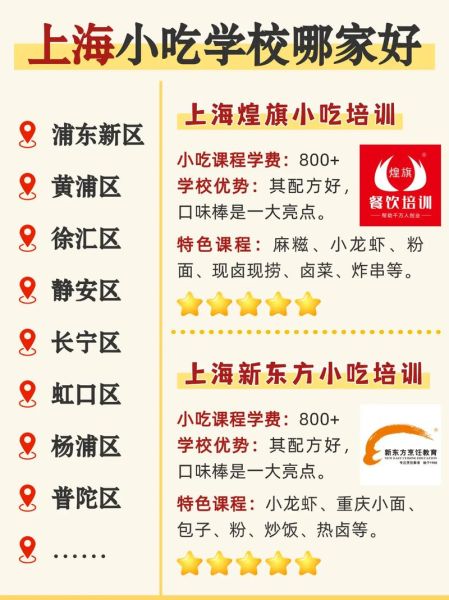 上海小吃培训速成班哪家好_多久能学会-第1张图片-山城妙识