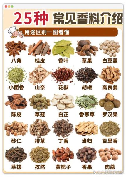 调料大全及用法_厨房新手如何快速上手-第2张图片-山城妙识
